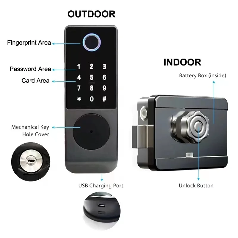 Global Market Outside Tuya TTlock App Locks IP65 Waterproof Tuya WIFI ...