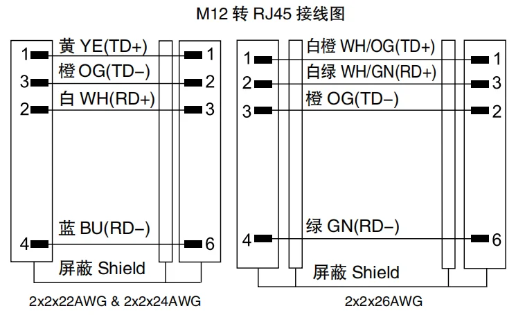 SVLEC Ethernet/ip Ethercat Profinet Cables - Reliable Communication