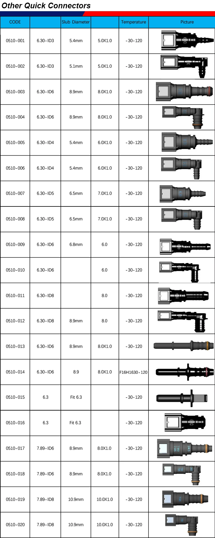 High-quality Fuel Line Quick Connectors for Toyota, Honda, BMW, and ...