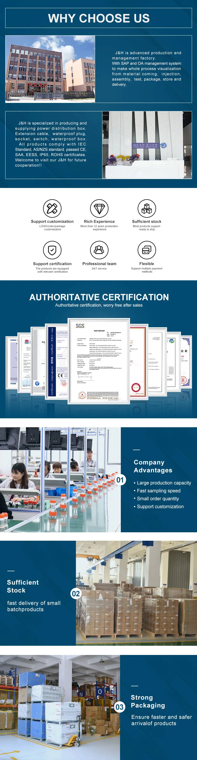 JH Power Distribution Box - 24 Way 3-Phase Portable Solution