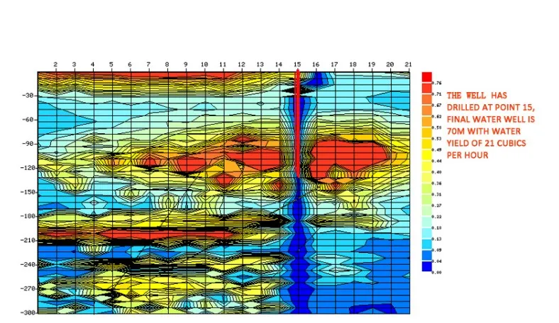 Pqwt-tc700 Pqwt Tc500 Deep Underground Water Detector Pqwt Tc300 300 ...