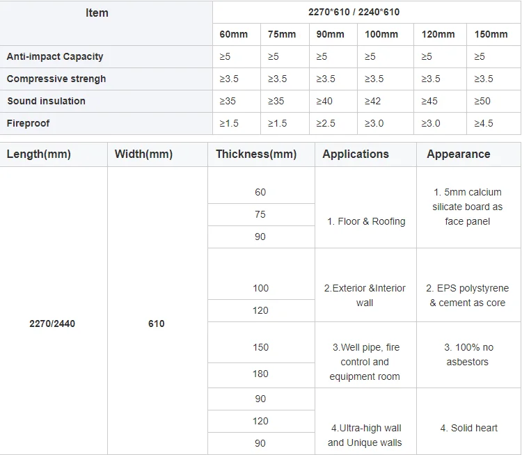 ESP Insulated Concrete Form EPS Cement Foam Wall Panels