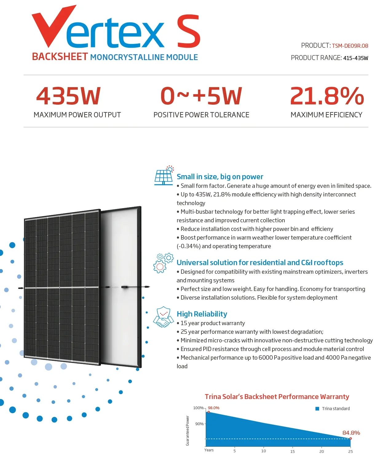 Trina Solar Panel Trina Vertex S Solarpanel 415w 420w 425w 435w Black ...