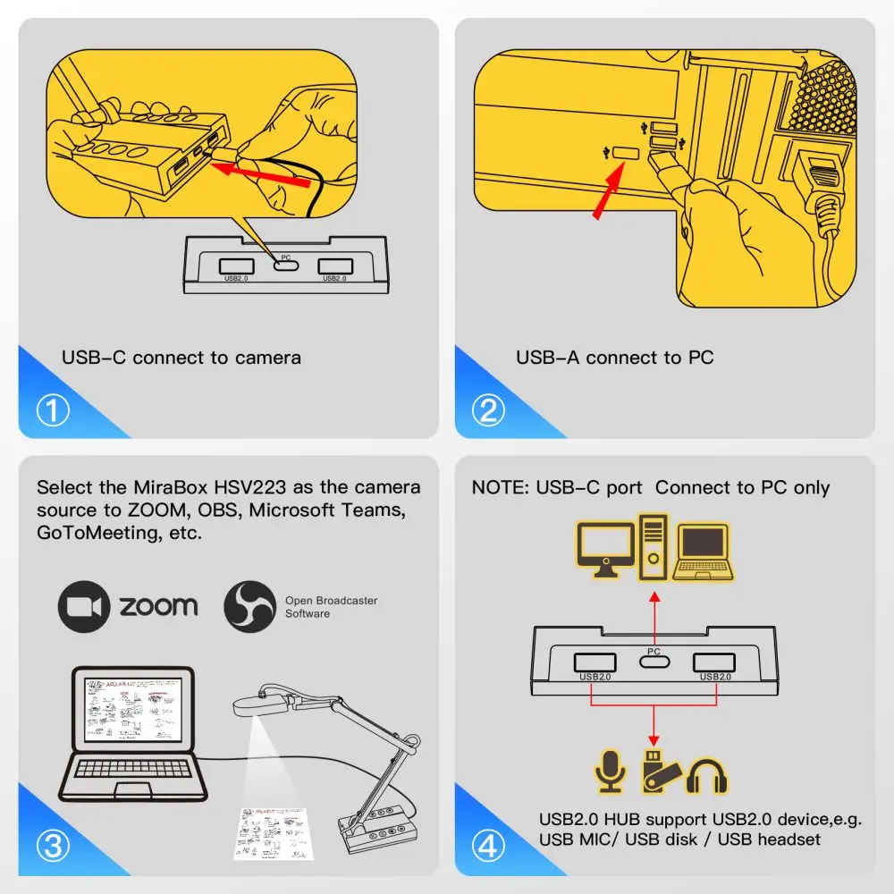 Multi-joint 360 Degrees 12m Zoom X4 Usb Camera High Definition Webcam Document Camera - Buy ...