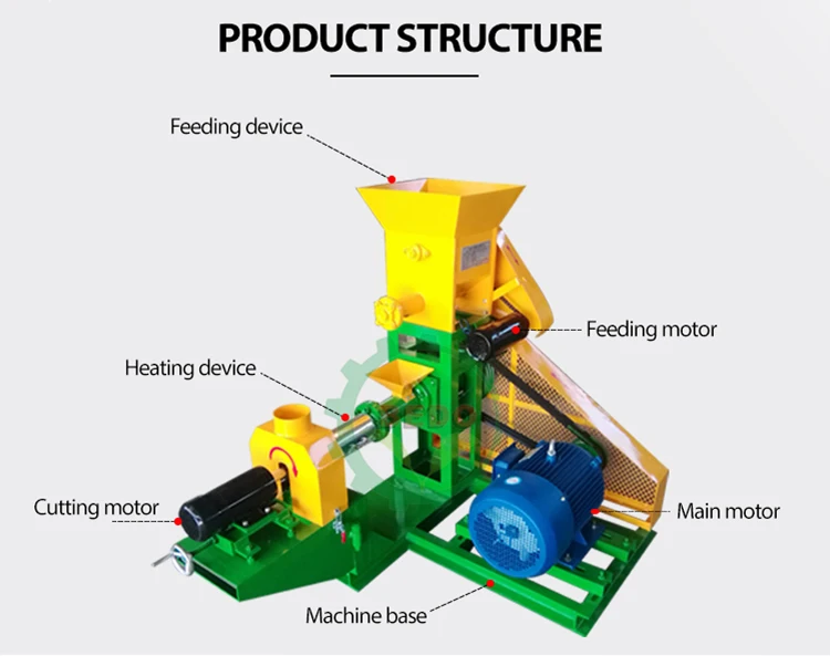 Simple Structure Dry Fish Feed Pellet Machine - BEDO BD-GP50