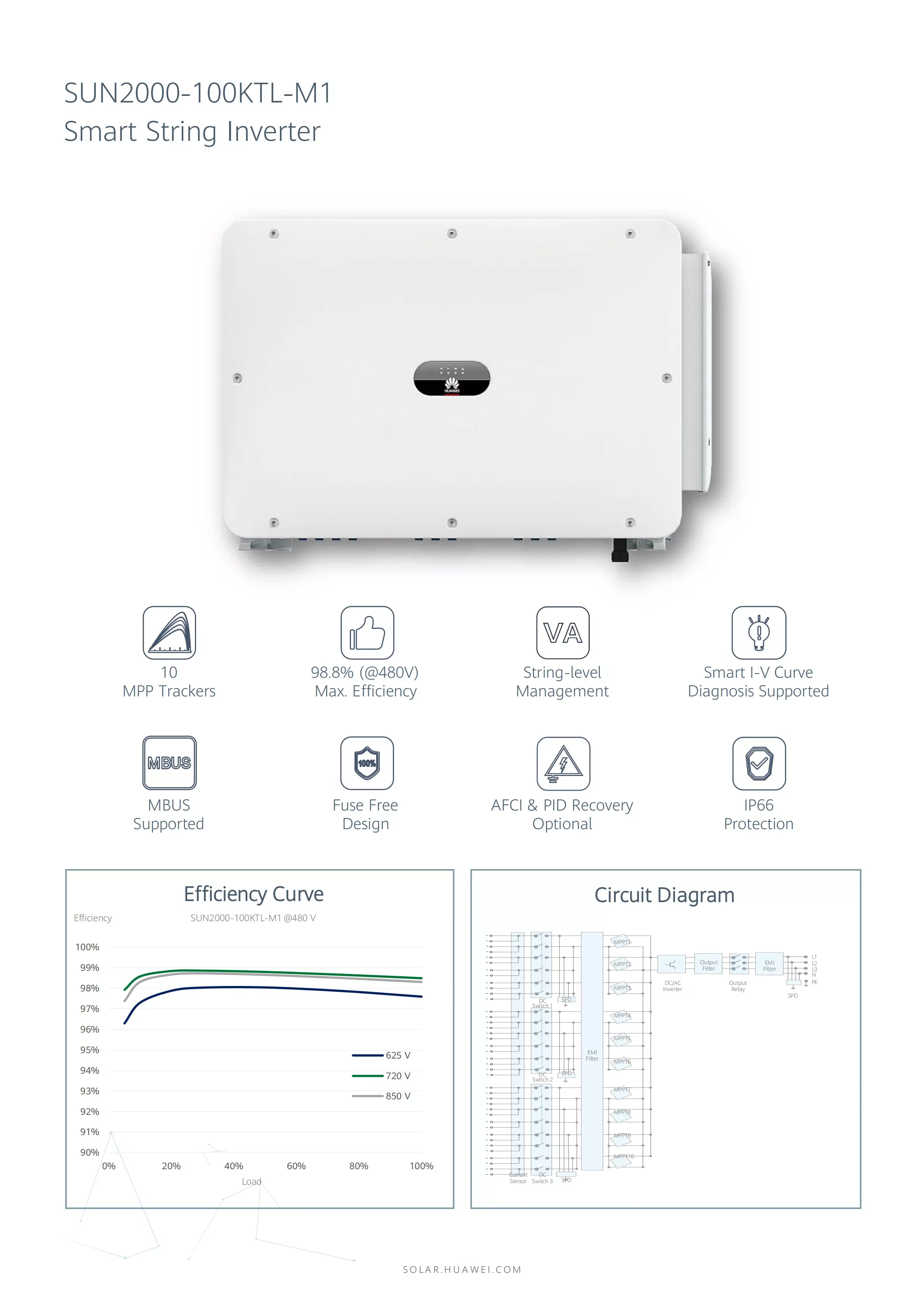 SUN2000-100KTL-M1 Solar Inverter - 100kw Efficiency & Power