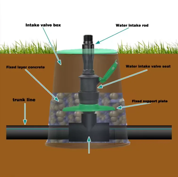 1" Green Plastic Quick Water Intake Valve Irrigation Water Intake ...