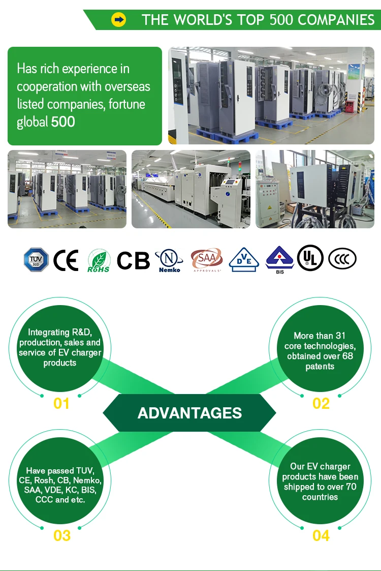 120kw Charging Ccs Station Ev Car Screen Electric Fast 50kw Dc Ev ...