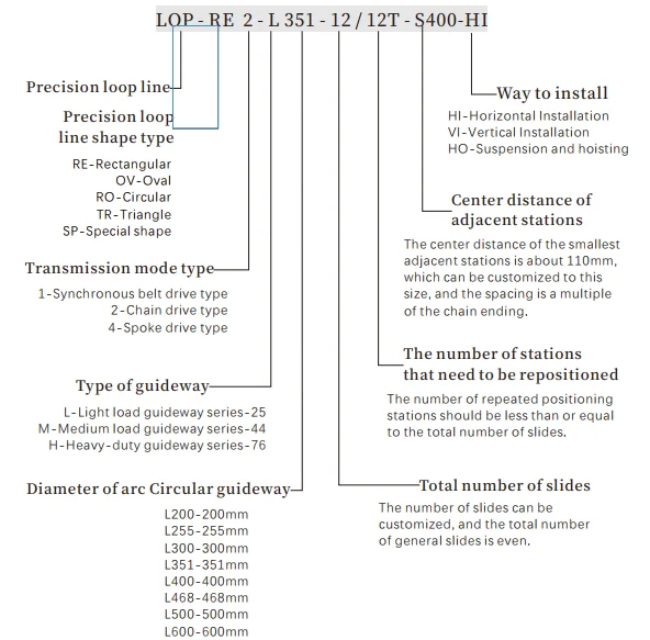 Vertical Circular Guide Rail Chain Ring Guide Conveyor