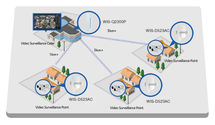 2.4ghz Outdoor Wireless 300mbps Point To Multi Point Access Point Ap ...
