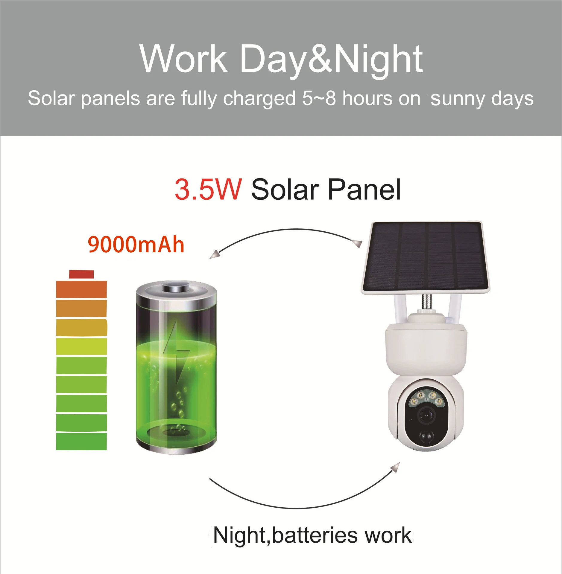 Solar Powered Security Cctv Camera System Wireless Ip Outdoor 2mp 4mp ...