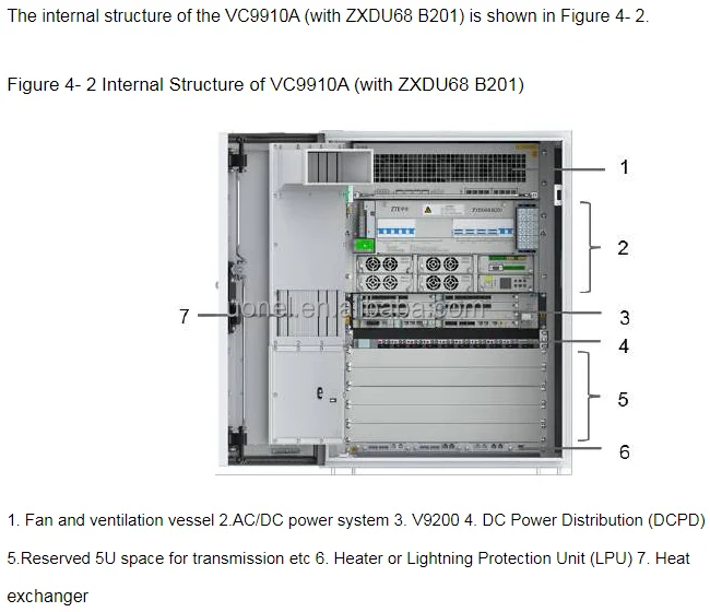ZXRN BS9900A VC9910A BBU Cabinet BFAN6 LPU2 BLP2 ELP0 V9810