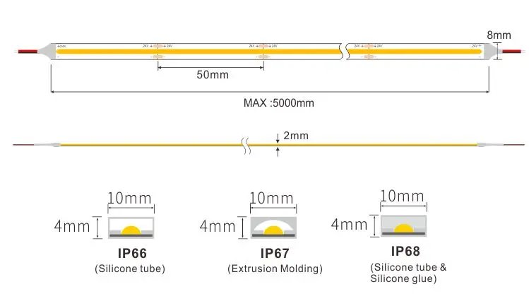 High Density Led Tape Light Dc24v 8mm Ip20 480leds 11w/m Flexible Cob ...