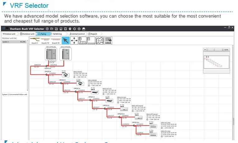 Gree VRF System - Efficient Air Conditioning for Hotels