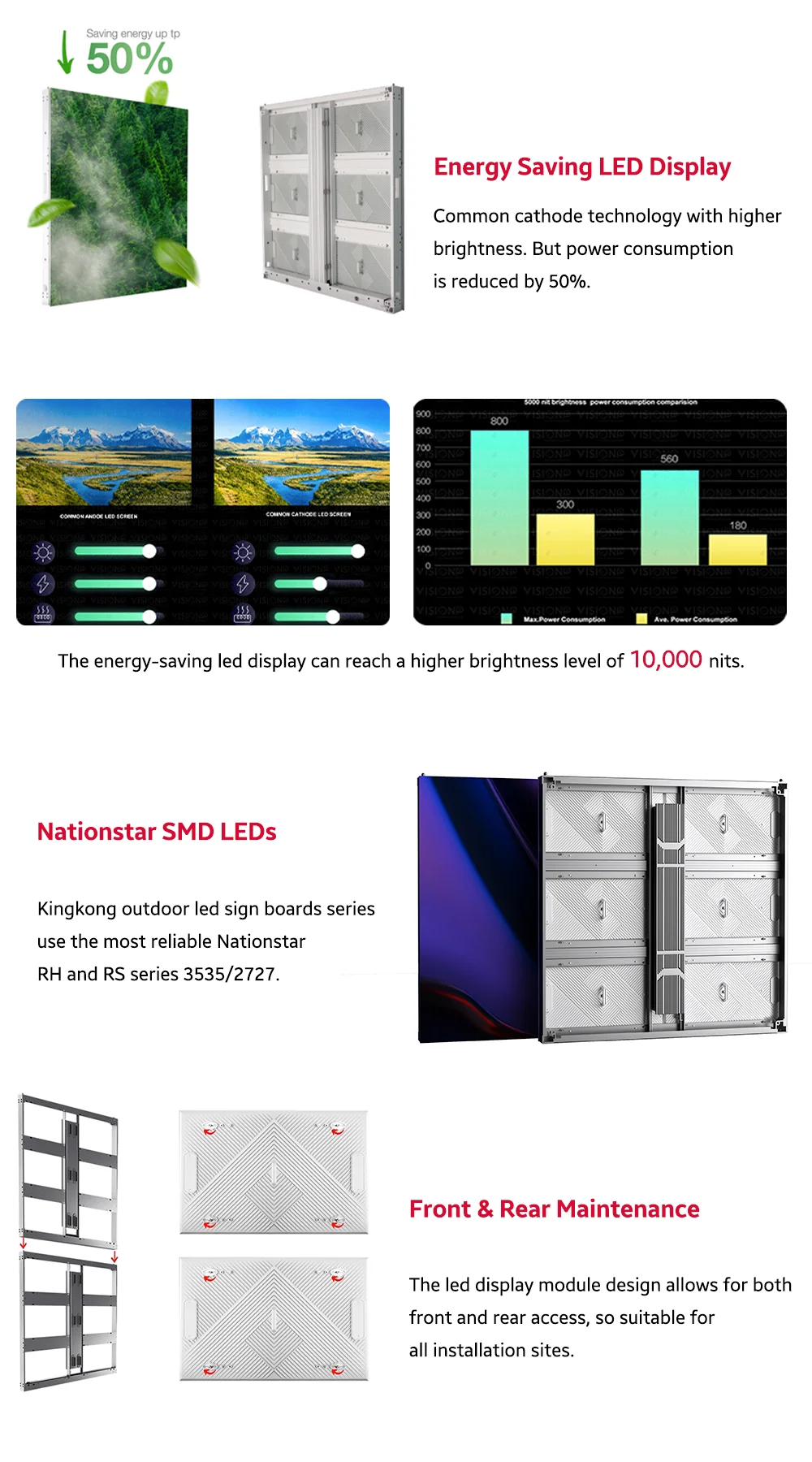 Outdoor Led Display Panel P10 Outdoor Building Led Display Screen ...