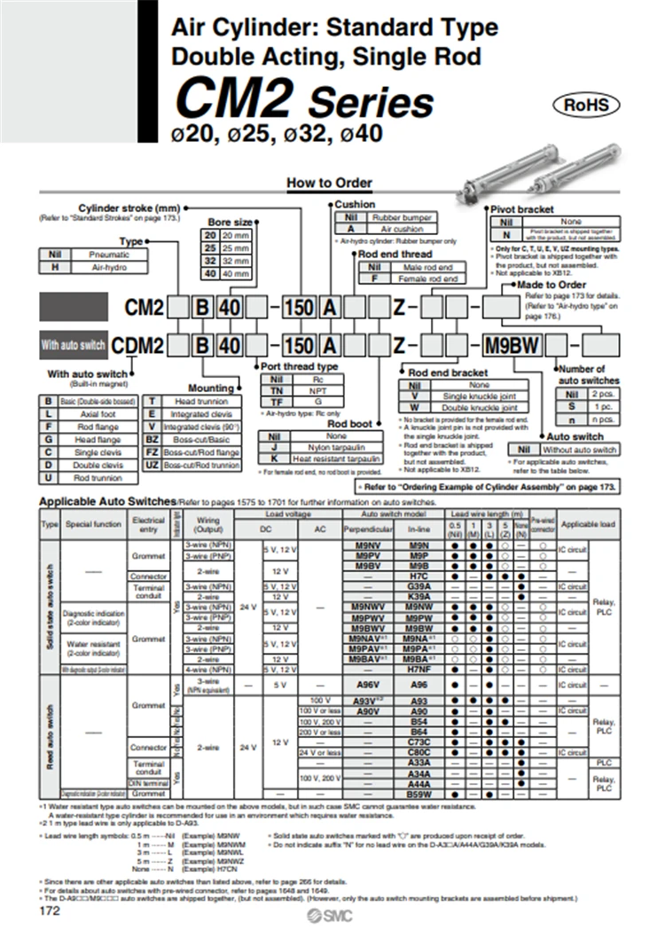 SMC Pneumatic Air Cylinders - Efficient and Reliable Power