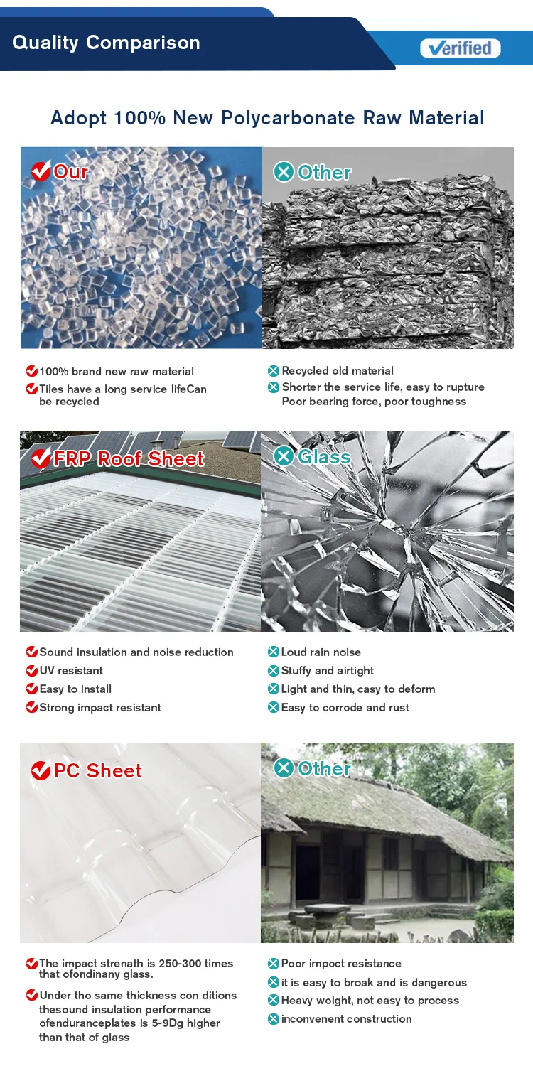 Pc Corrugated Roof Tile Outdoor Fireproof Roof XPS Sandwich Panels ...