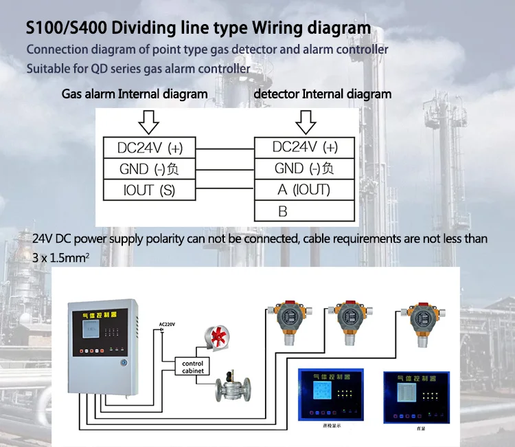 ETO Sensoric - Industrial Fixed Ethylene Oxide Detector