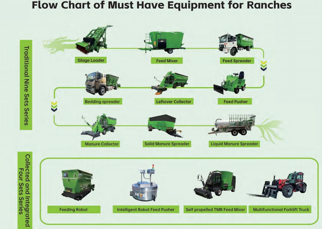 IMETEC TMR Feed Pusher Robot - High Productivity for Cows