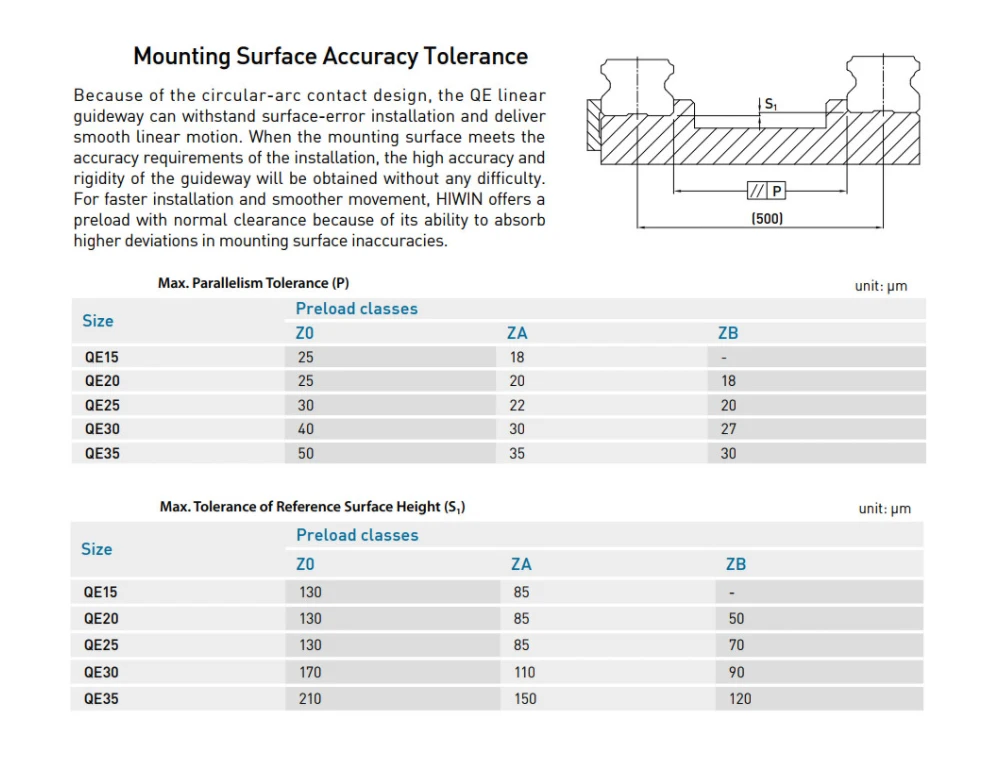 HIWIN Linear Guide Sliders - Durable and Reliable Performance