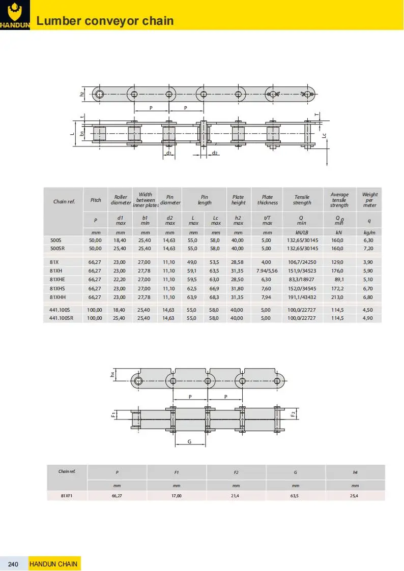 81X Series Lumber Conveyor Chain - High Tensile Strength