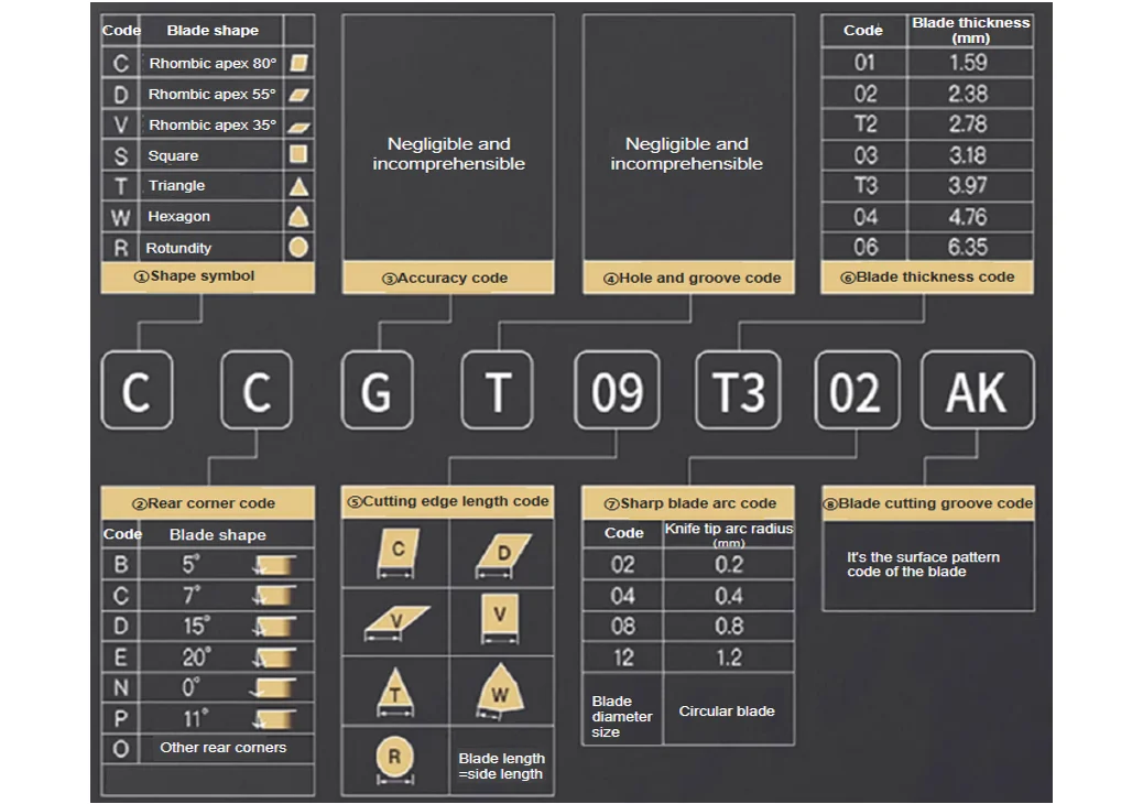 High Precision Tpgh110304 Cnc Lathe Cutting Tools Cnc Insert Threaded ...