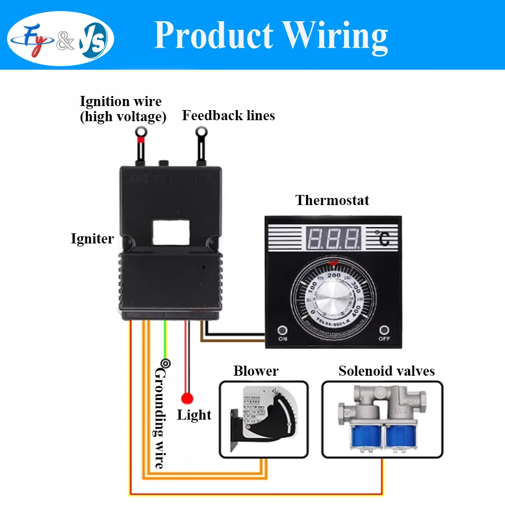 Oven Igniter Controller Gas Electric Commercial Universal Pulse ...