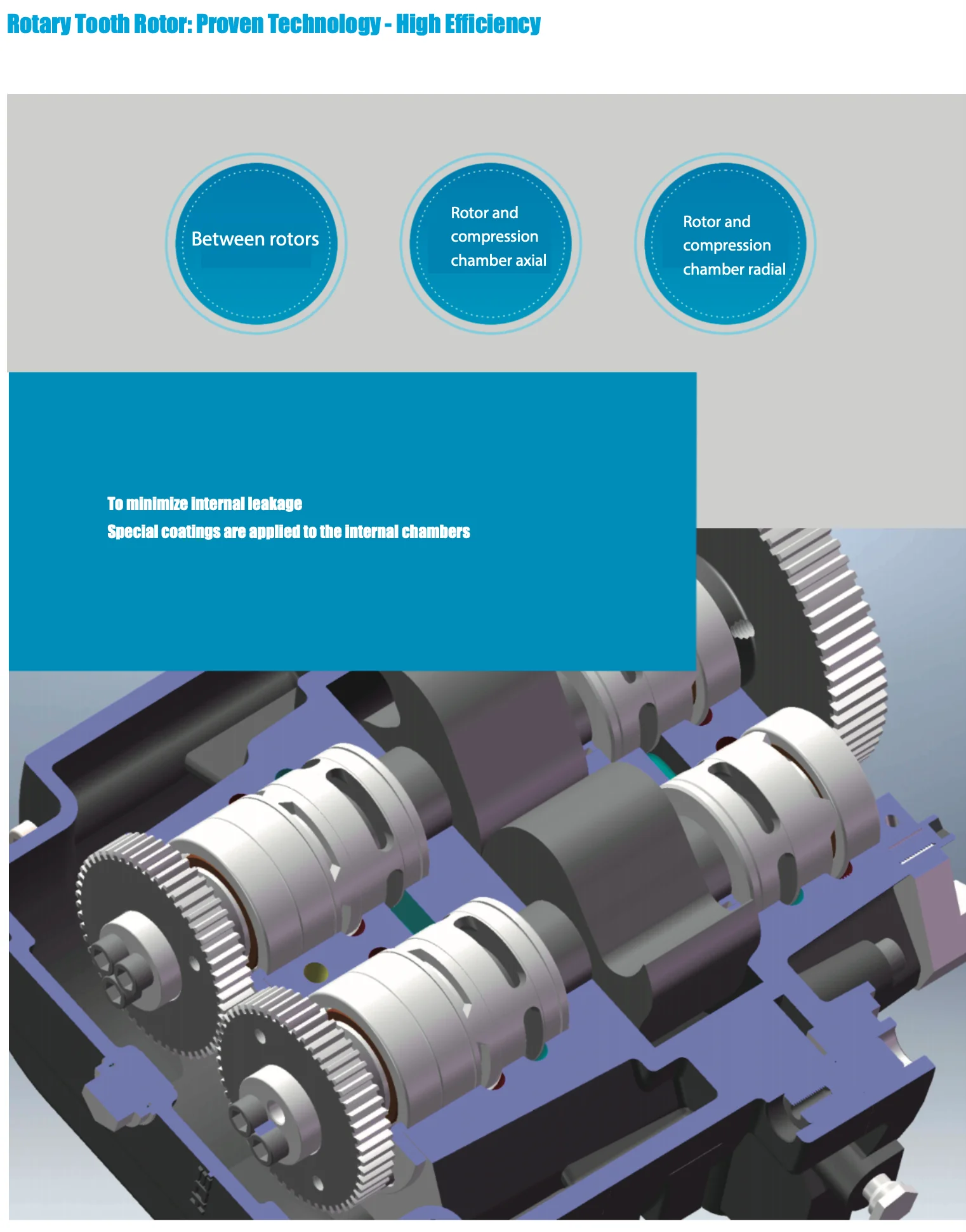 Industrial Dry Oil-free Rotary Gear Air Compressor With Ce - Buy Oil ...