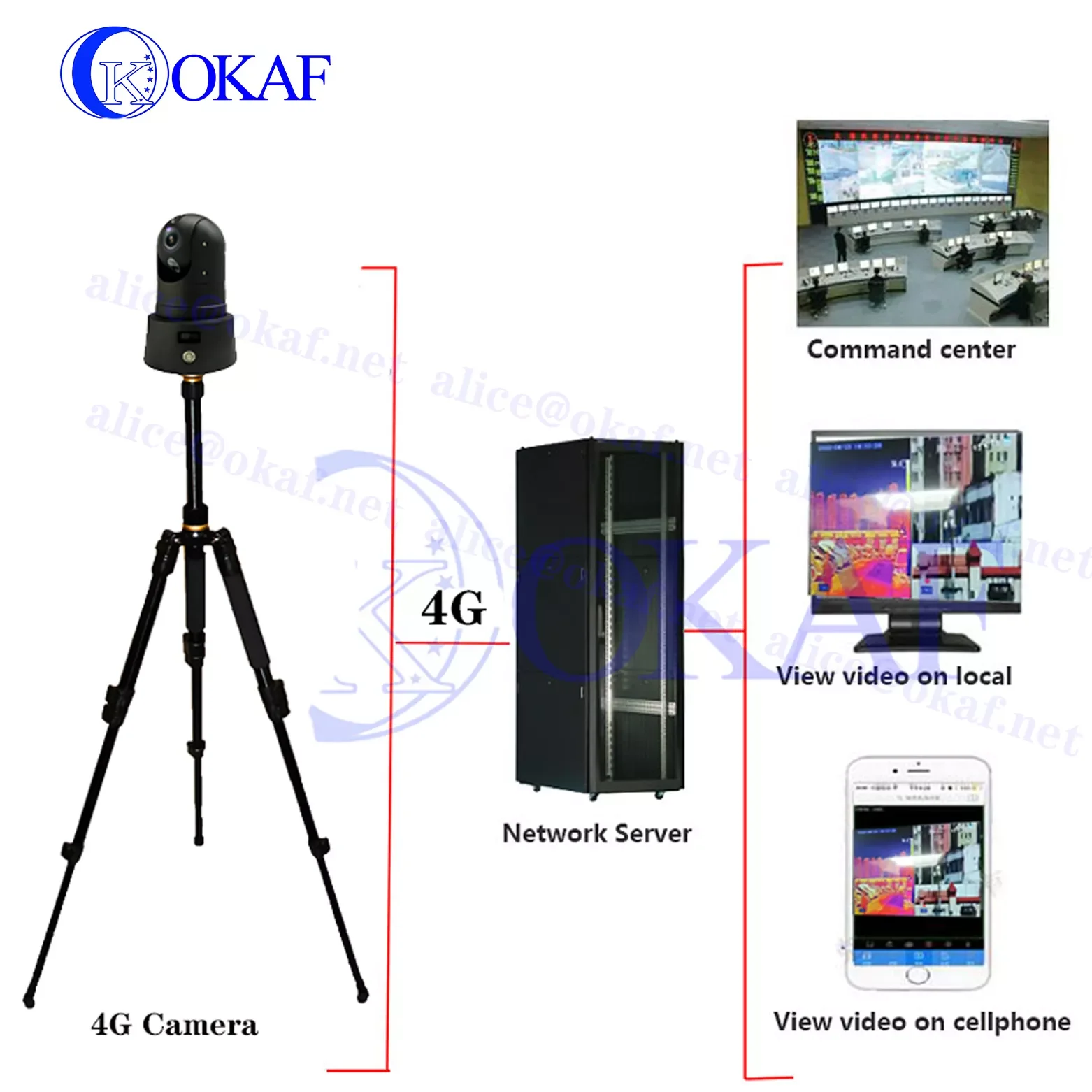 4G Portable Camera Emergency Rapid Deployment PTZ Camera With Battery ...