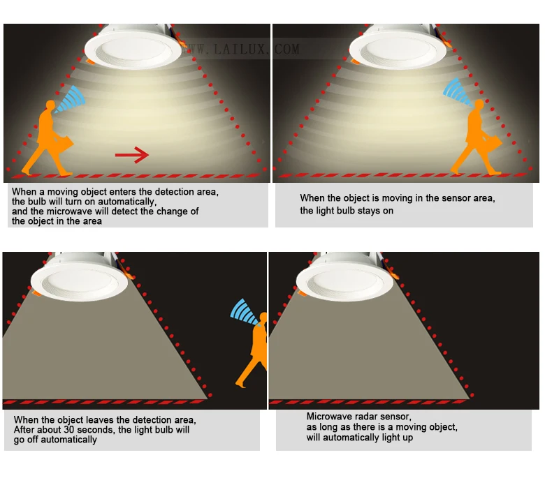 Ac110v 220v 5w 7w 9w Downlight With Smart Microwave Radar Motion Sensor ...