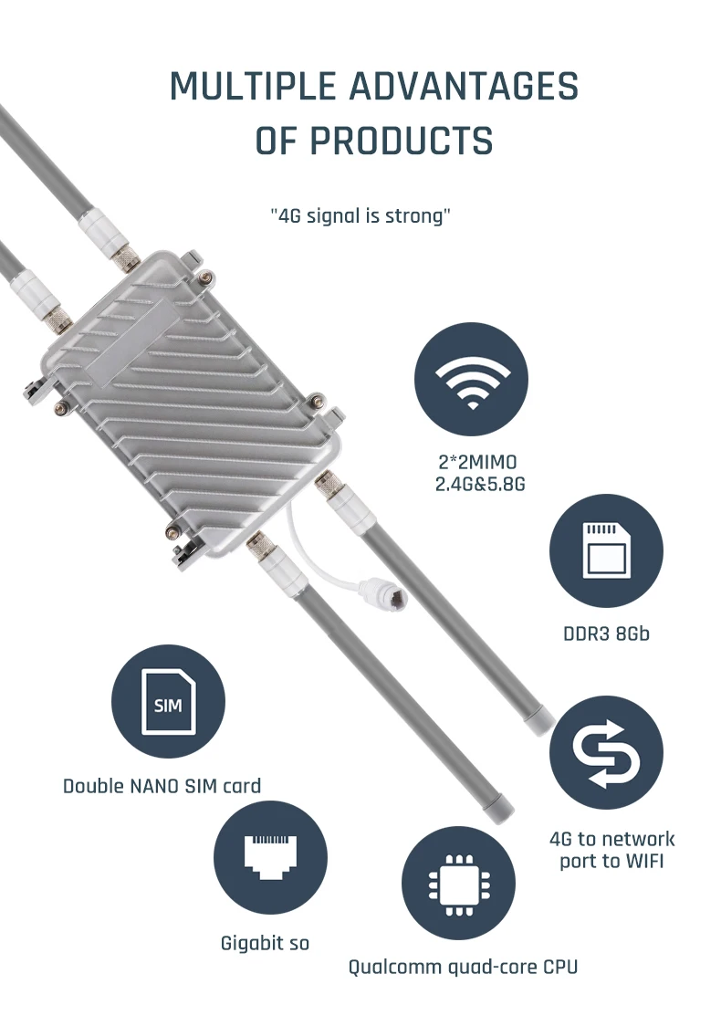 Outdoor Ap Wifi 6 300-500m Wifi Coverage With Directional Antenna,1750mbps Long Distance Wifi6 ...