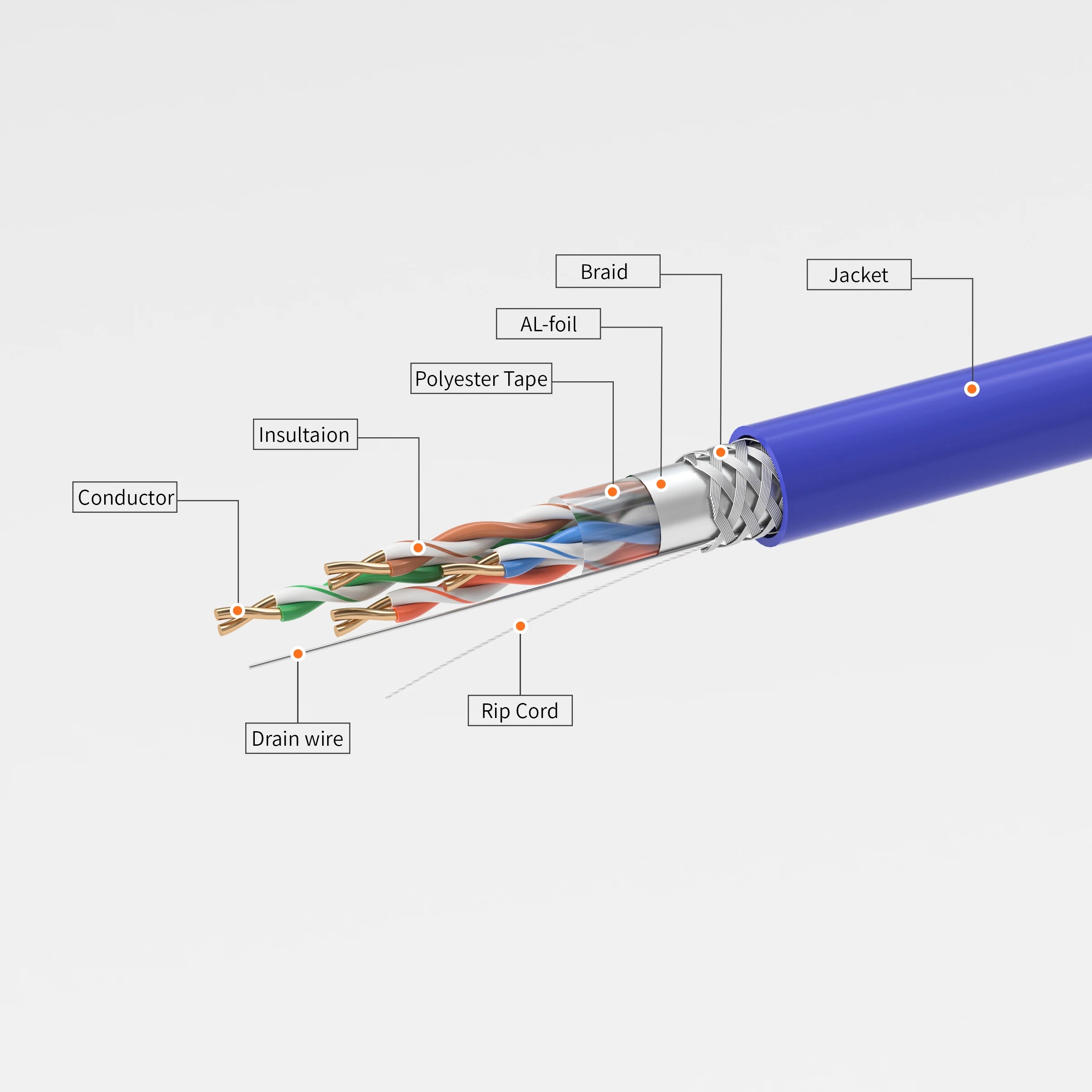 Oem Logo 305m Box Sf/utp Cat 5e Double Shield Cabo 4pr 24awg Sftp Cat5e Networking Cable - Buy ...