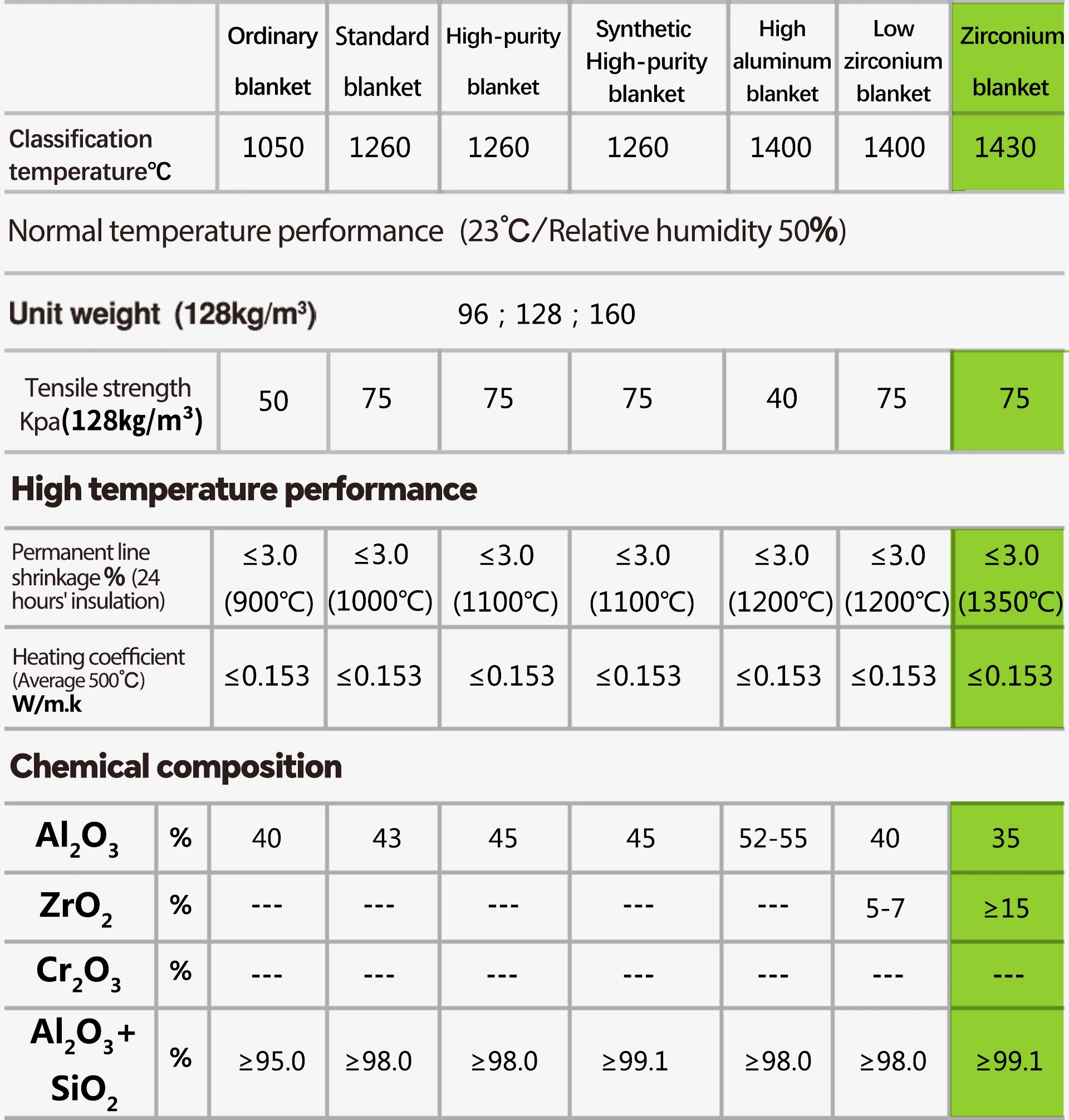 High Quality Industrial Fire Resistant Refractory Aerogel Insulation ...