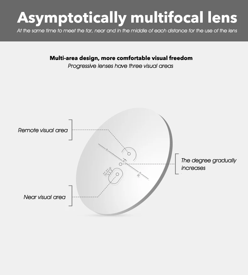 Hmc Freeform Multi Focus Progressive Lens Multi Anti Reflection Optic ...