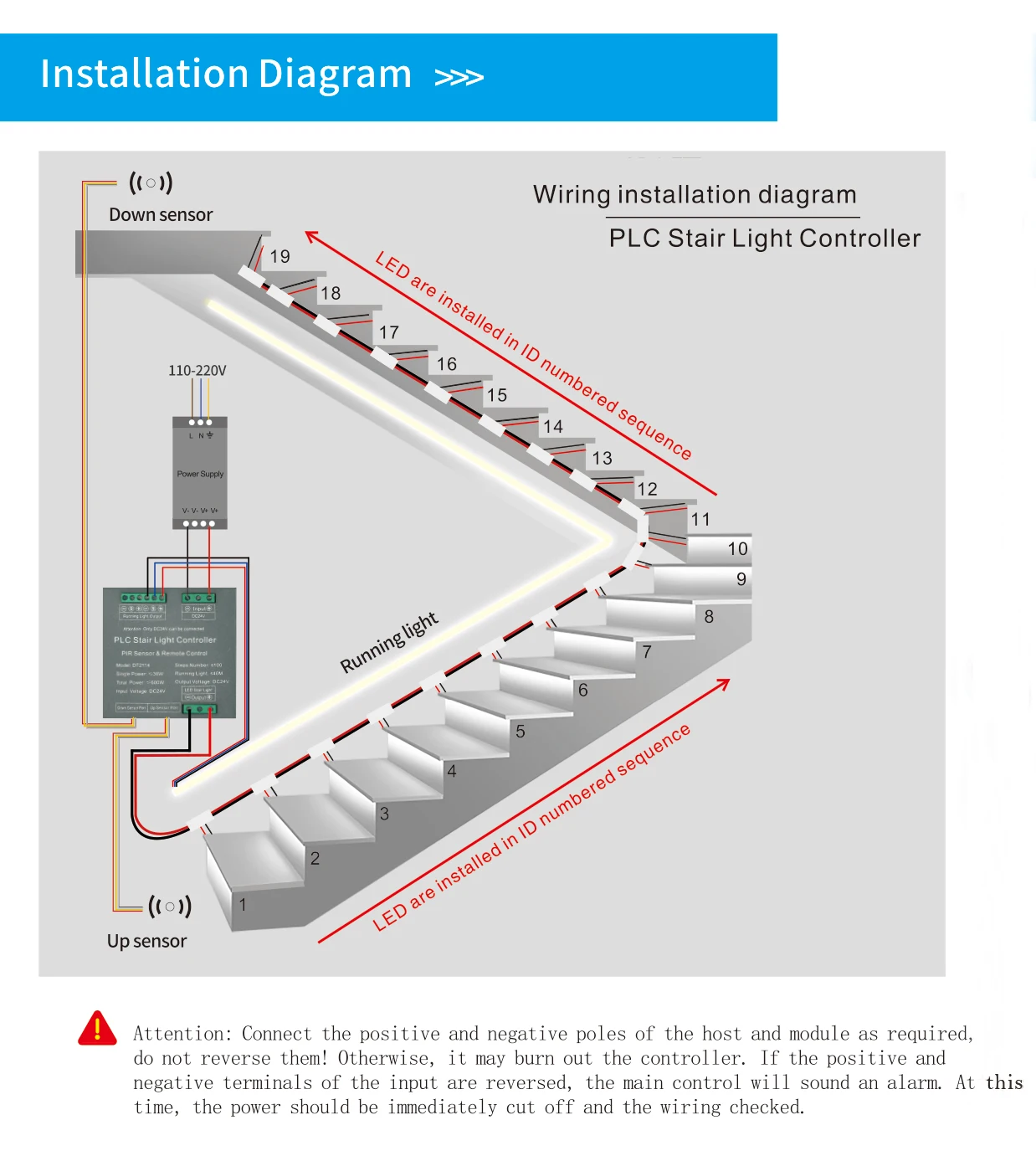 600w Smart Stair Sensor Controller Infrared Sensor Led Stair Lighting ...