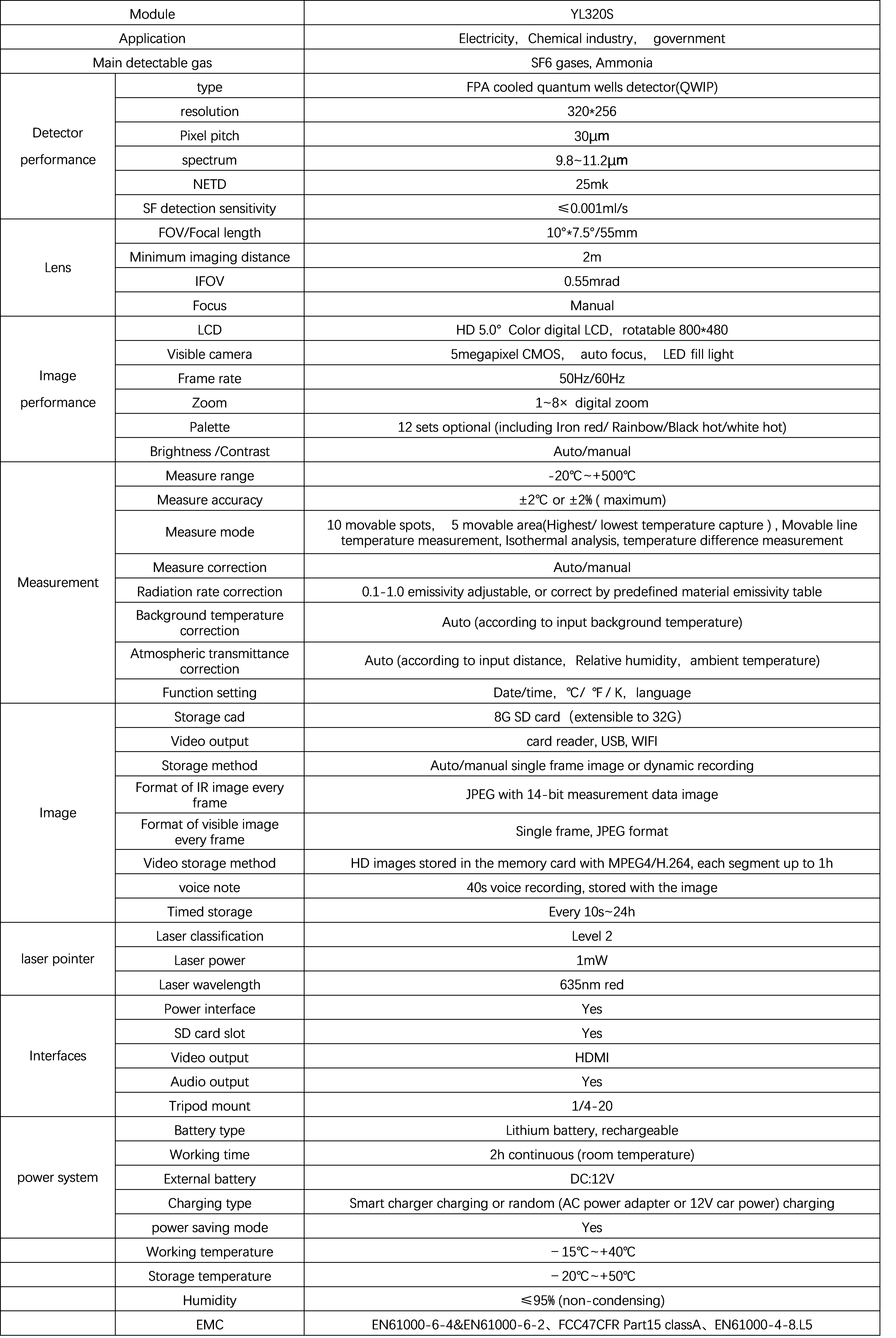 Industrial Handheld Thermal Imaging Camera for SF6 Leak Detection