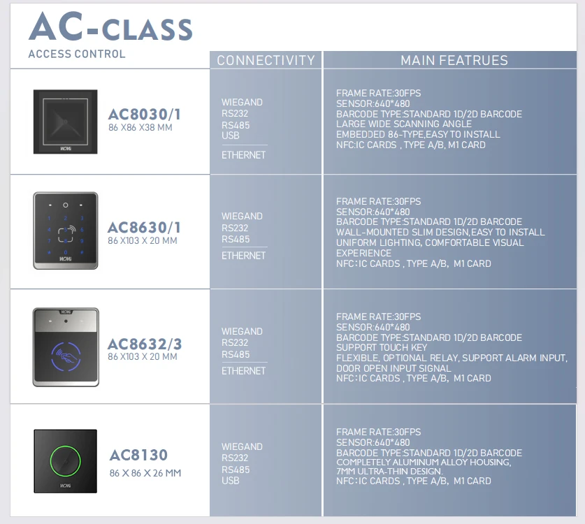 RFID NFC Contactless Access Control Scanner Reader with IC Card and QR ...