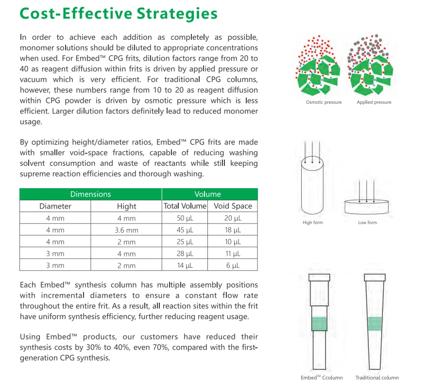 PCR Primers Synthesis Columns - Oligo Probes Support