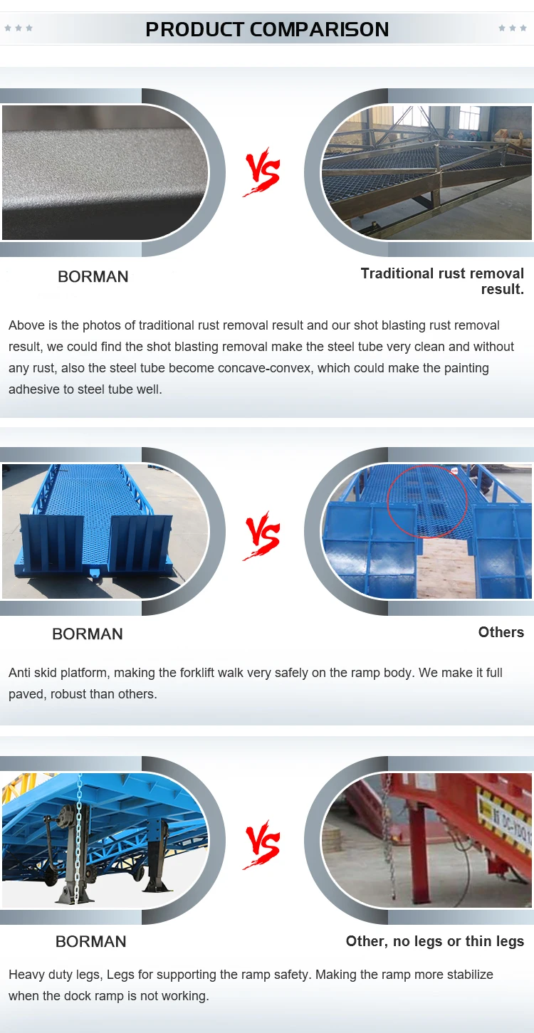 Adjustable Heavy Duty Loading Dock Lift Table Ramp For Sale - Buy ...