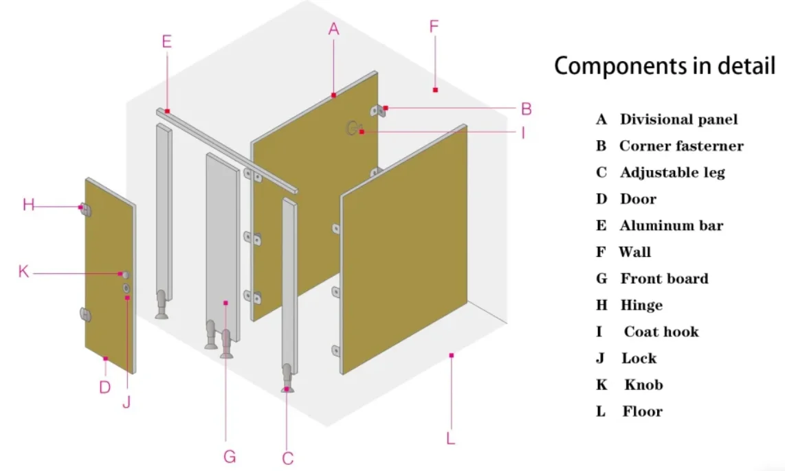 Decorative HPL Partition Panel Aluminum Honeycomb Panel for WC Restroom ...