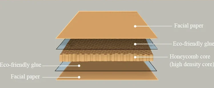 Custom Thickness Corrugated Honeycomb Paper Cardboard High Strength ...