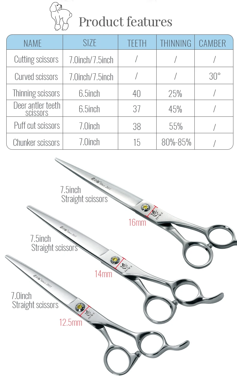 Fenice Professional Pet Scissors Straight&Thinning&Curved Grooming ...