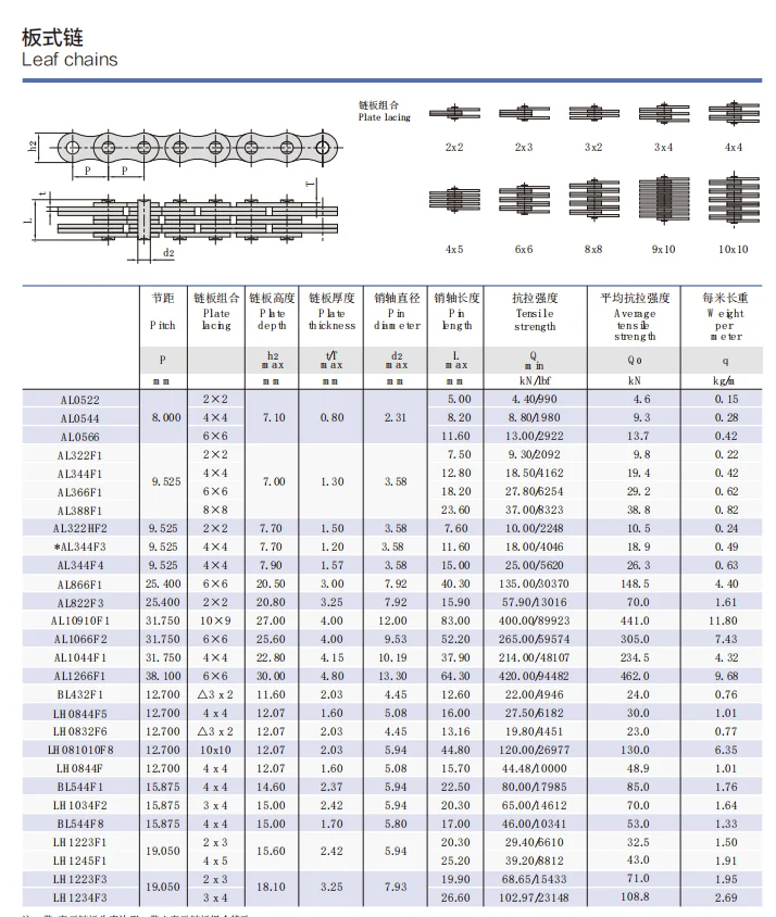 Tianjin Factory Direct Sales High Precision And Quality Lh Ll Al Bl ...