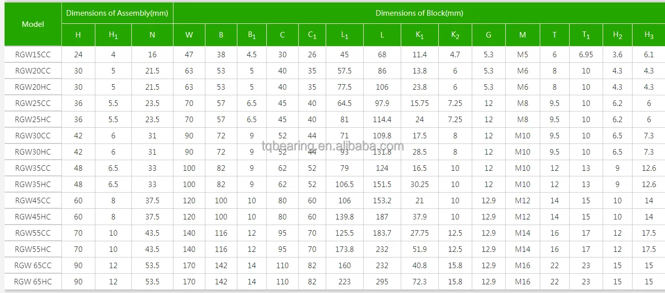 HIWIN RGW Series High rigidity Roller Type Linear Guideway RGW15/20/25 ...