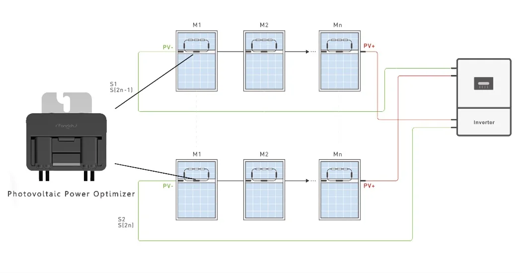 Top Fashion Second Gen. Solar Pv Optimizer Solar Optimizer New Products ...