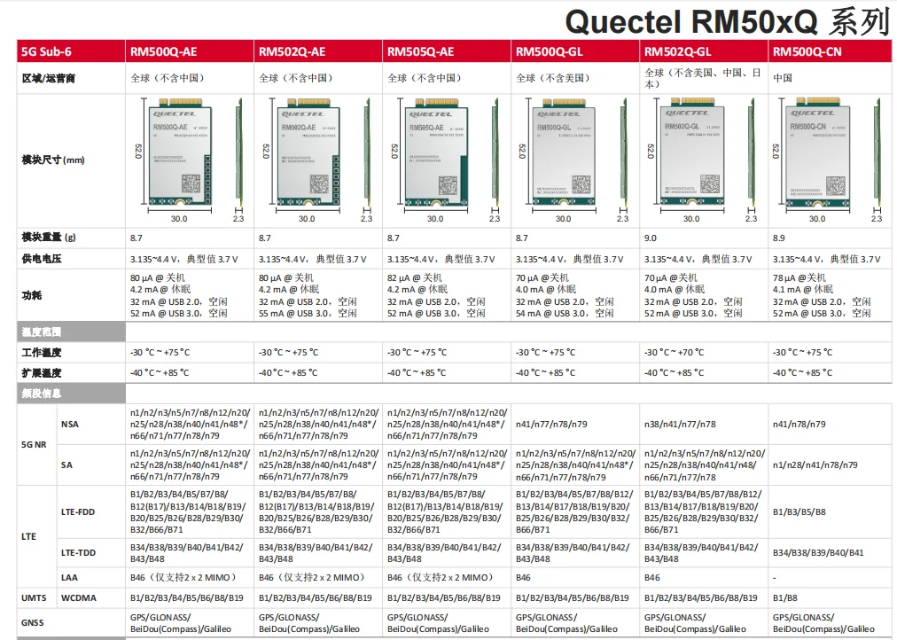 Industrial M2m Wireless 5g Cpe Modem With Sim Card Slot - Buy 5g Modem ...