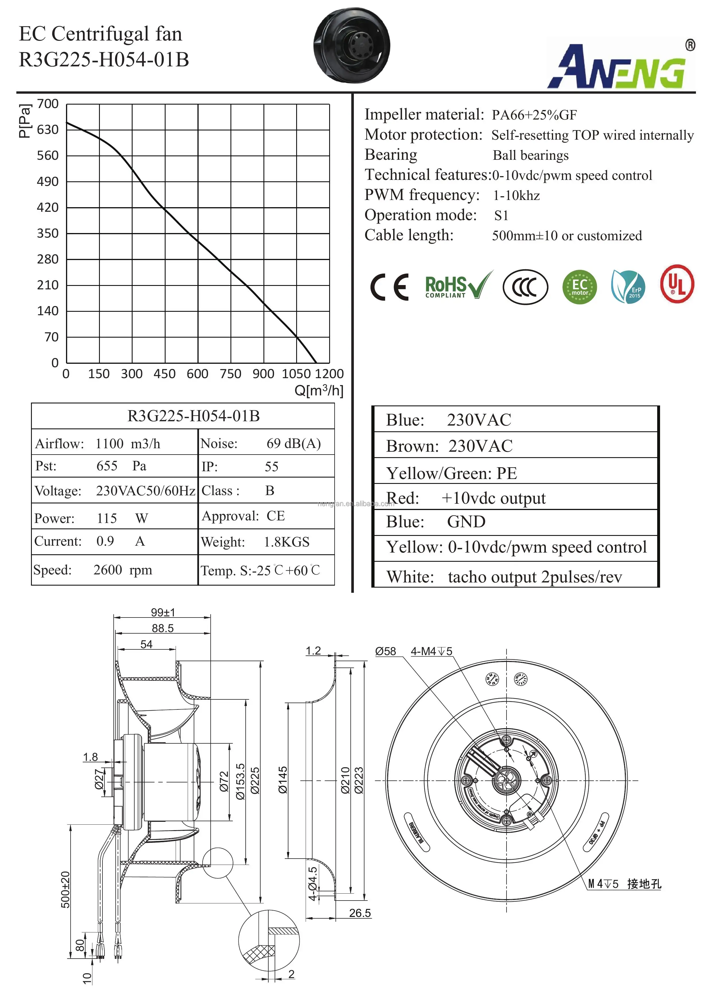110v 220v R3G225 Ec Radial Centrifugal Fan Motorized Impeller for ...