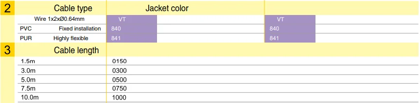 Profibus M12 B Code Field Bus Shielding Function Connector With Pvc Pur ...