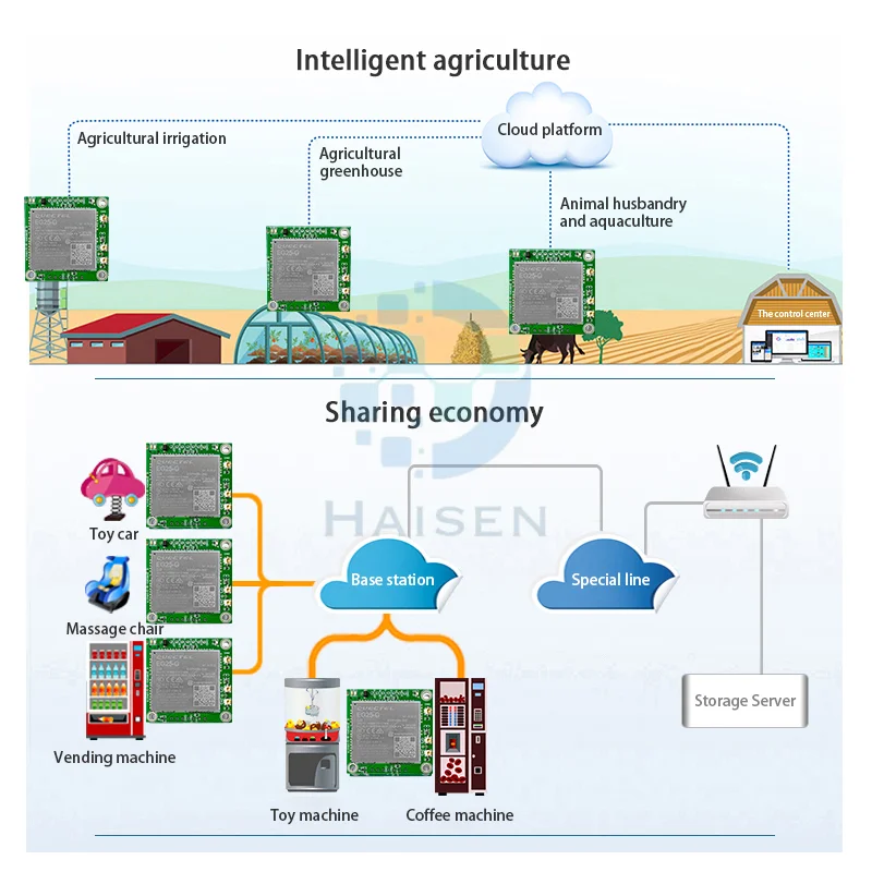 Haisen Quectel Ec25efa Core Board Ec25e Ec25efa Lte Cat4 Development ...