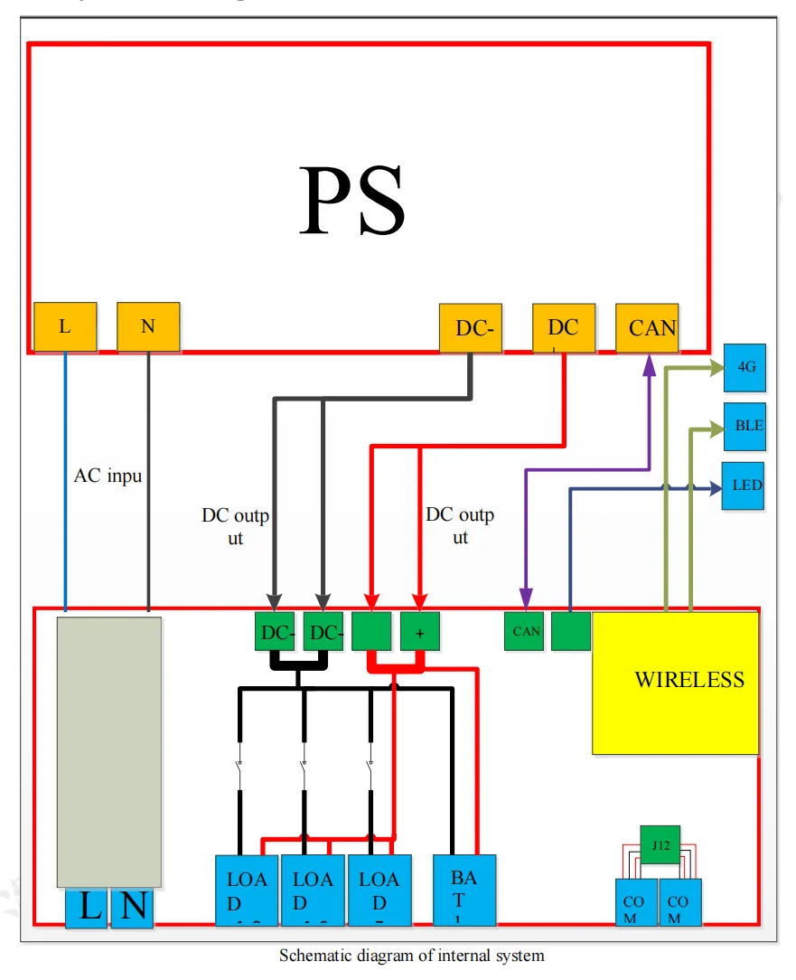 300vac to 48vdc ACDC rectifier PSU Micro Base Station 48v backup power supply module for 4g 5g ...